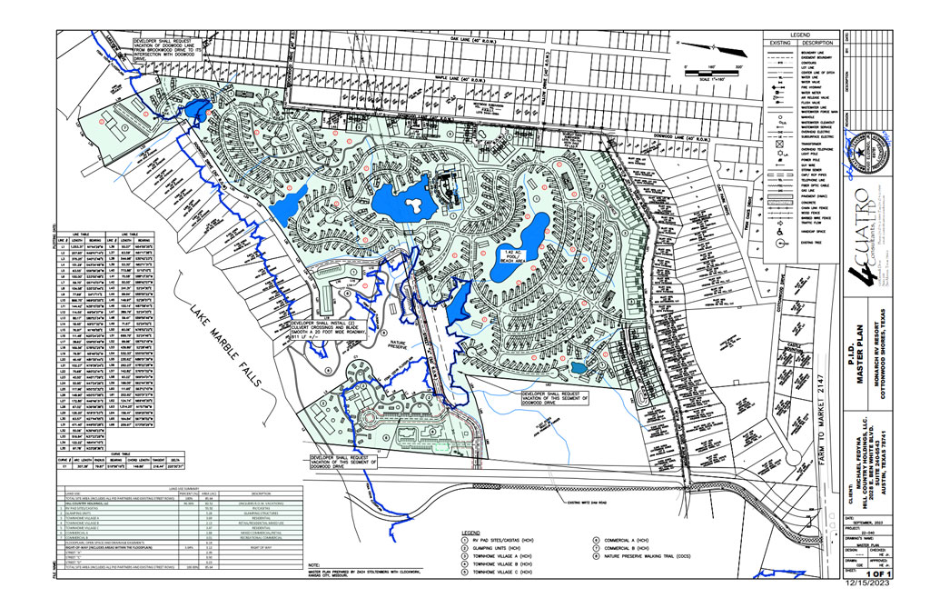 Cottonwood Shores OKs massive RV resort development - DailyTrib.com